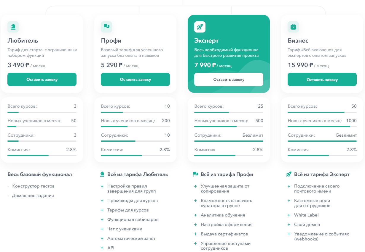 Обзор Skillspace: все возможности для запуска онлайн-курсов